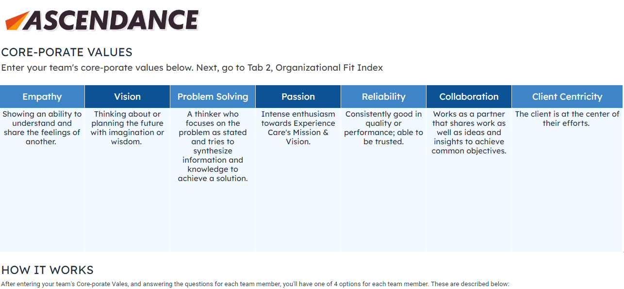 How To Use The Organizational Fit Index - Ascendance Coach